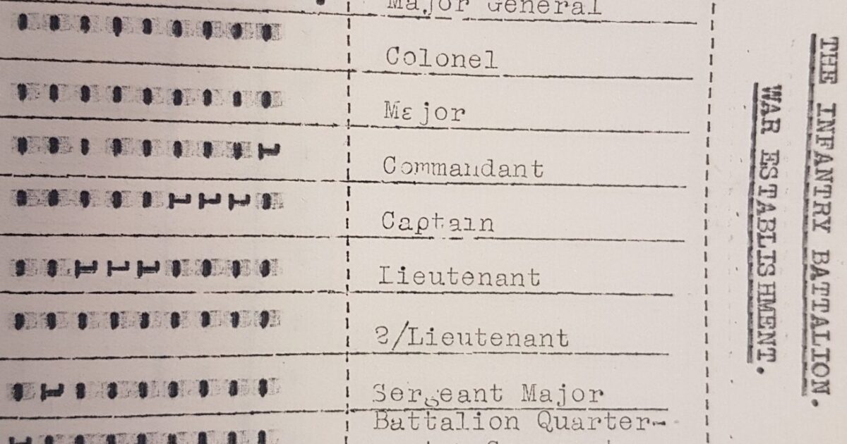 Military Archives | Army Organisation Board