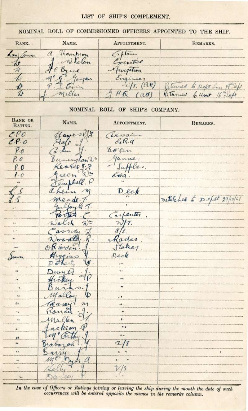 Military Archives | W.B. Yeats and the Irish Naval Service